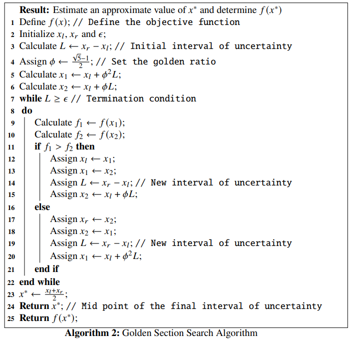 Chapter 3 Solving One Dimensional Optimization Problems Introduction To Mathematical Optimization 